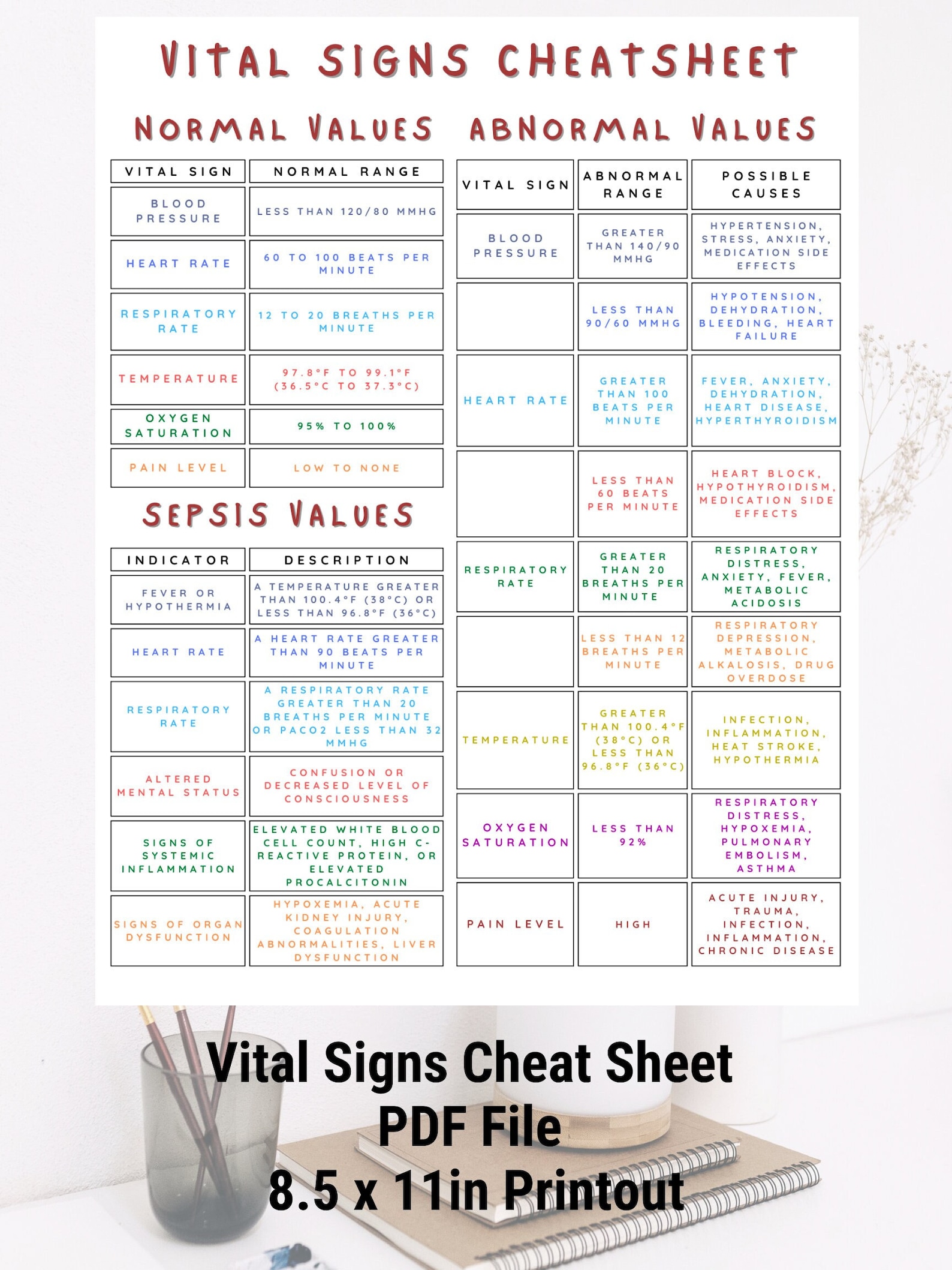 Vital Signs Cheat Sheet | Nurse Practitioner, Physician Assistant, APRN ...