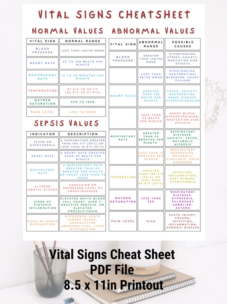 Vital Signs Cheat Sheet | Nurse Practitioner, Physician Assistant, APRN, Nurse | NCLEX, NCCPA ...