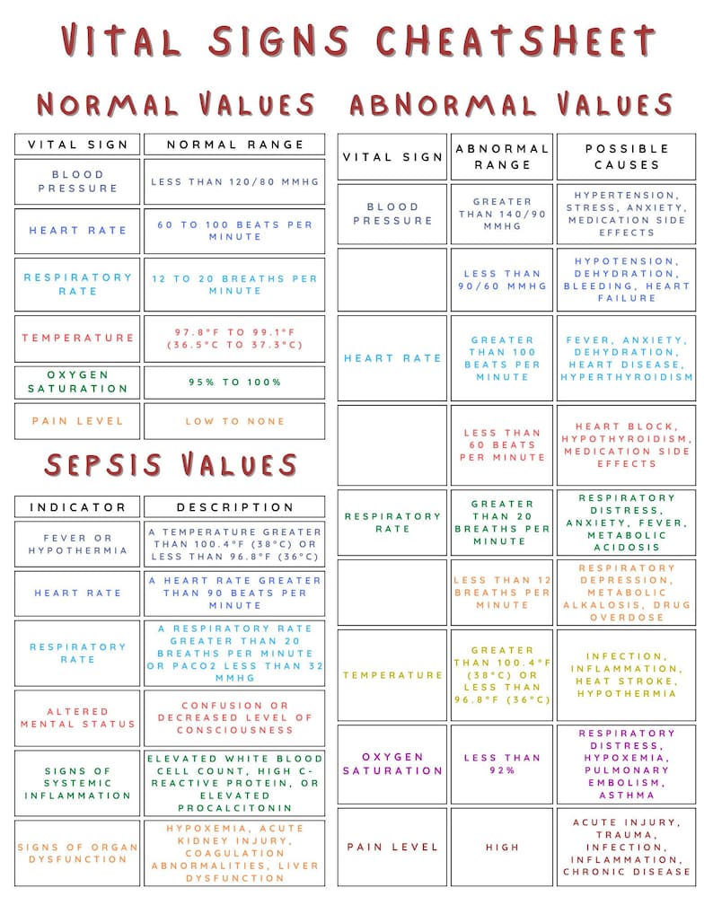 Vital Signs Cheat Sheet | Nurse Practitioner, Physician Assistant, APRN, Nurse | NCLEX, NCCPA ...