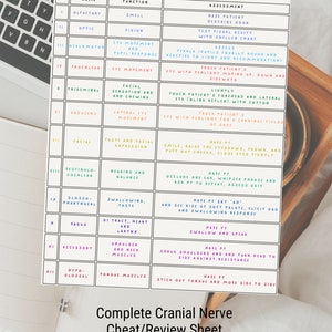 Cranial Nerve Cheat Sheet + Description | Nursing Guides, Nurse ...