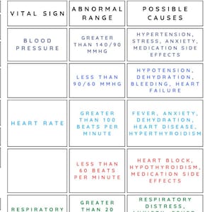 Vital Signs Cheat Sheet | Nurse Practitioner, Physician Assistant, APRN ...
