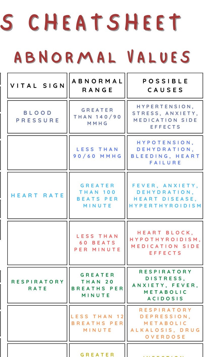 Vital Signs Cheat Sheet | Nurse Practitioner, Physician Assistant, APRN ...