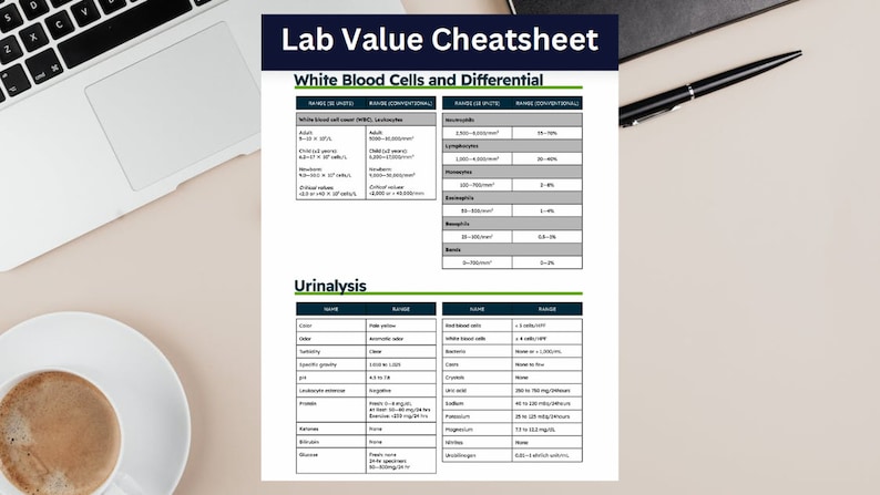 The Complete NCLEX Lab Value Study Cheat Sheets (9 Pages!!!) - All Labs | NGN - RN Study Guide ...