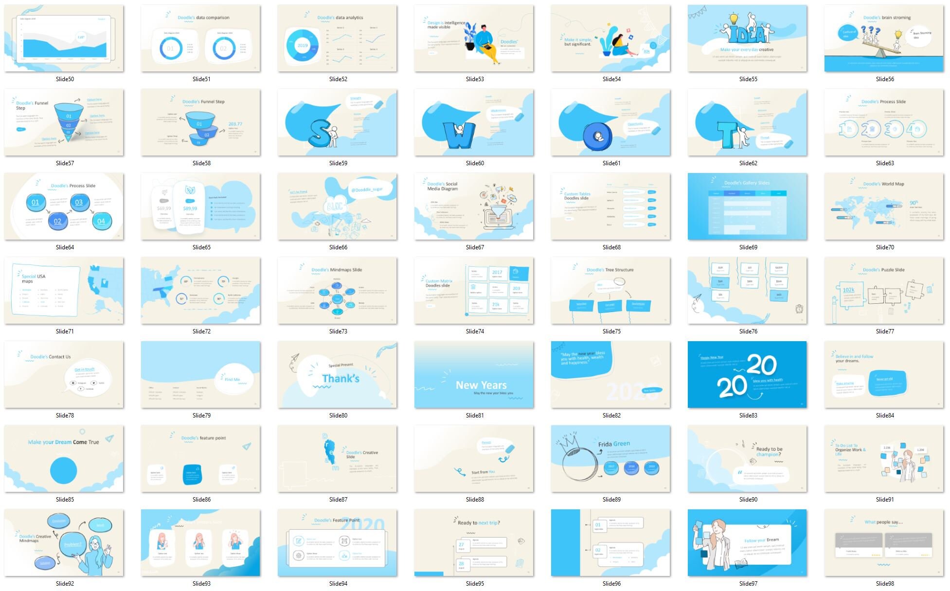 Doodles Powerpoint Fully Editable Templates Doodles Powerpoint ...