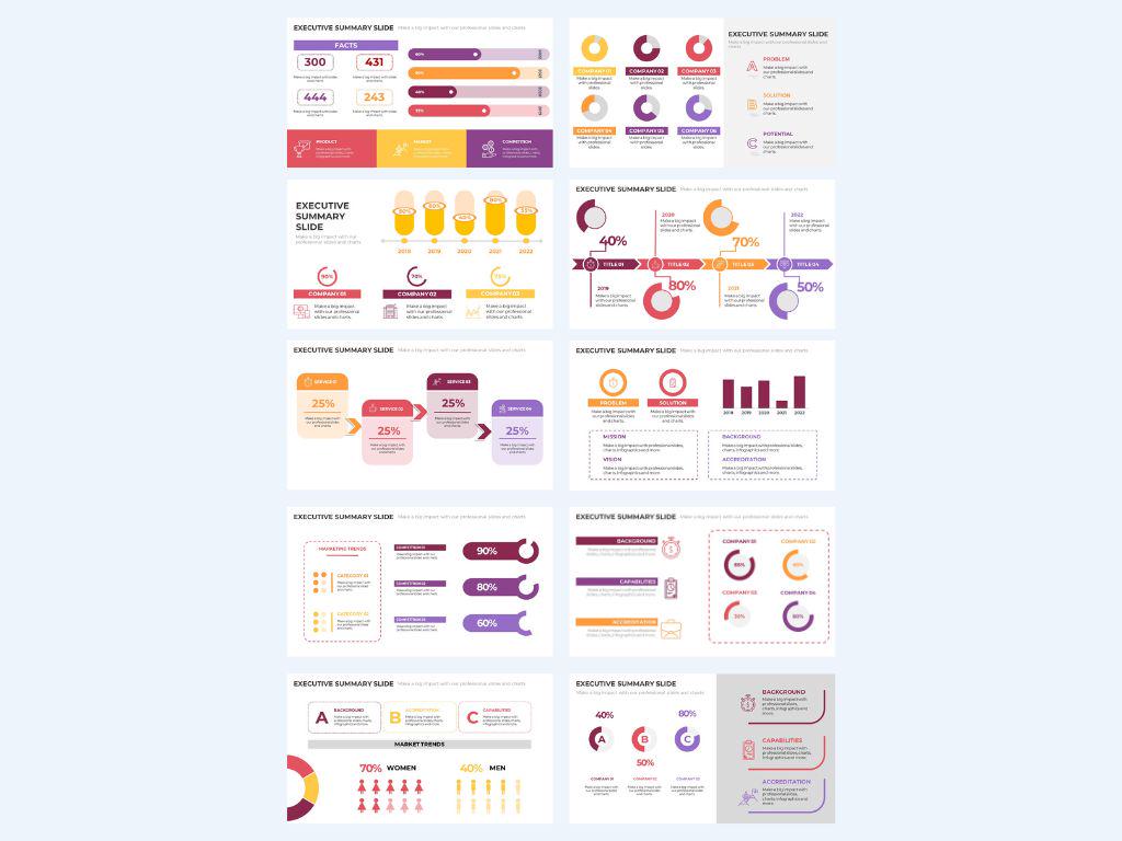 Executive Summary Google Slide Fully Editable Templates Executive ...