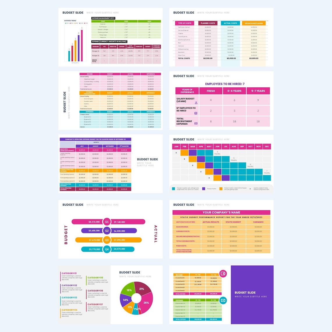 Budget Powerpoint Fully Editable Templates | Budget Charts Powerpoint ...