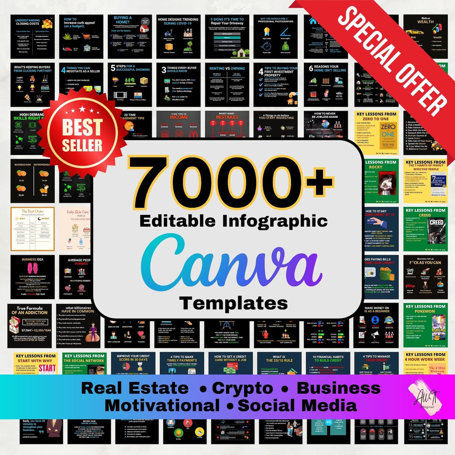 7000+ Canva Templates | Editable Infographic Template | Canva Business ...