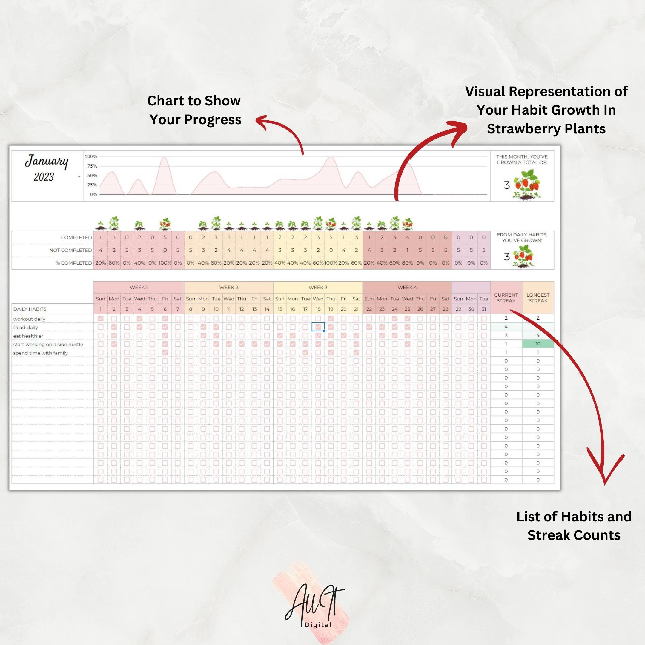 2024 Habit Tracker Spreadsheet | Editable Google Sheets Template | Goal ...