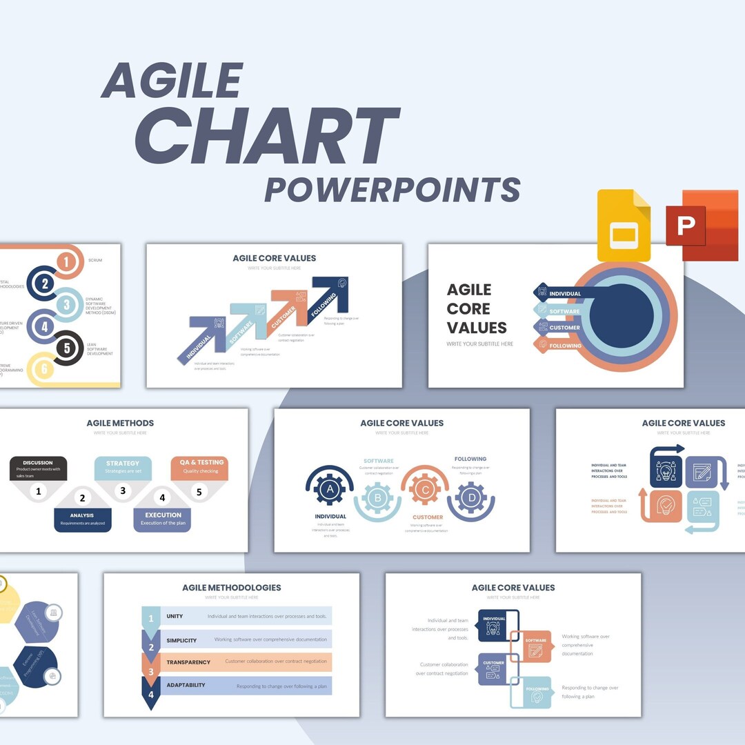 Agile Charts Powerpoint Fully Editable Templates | Agile Powerpoint ...