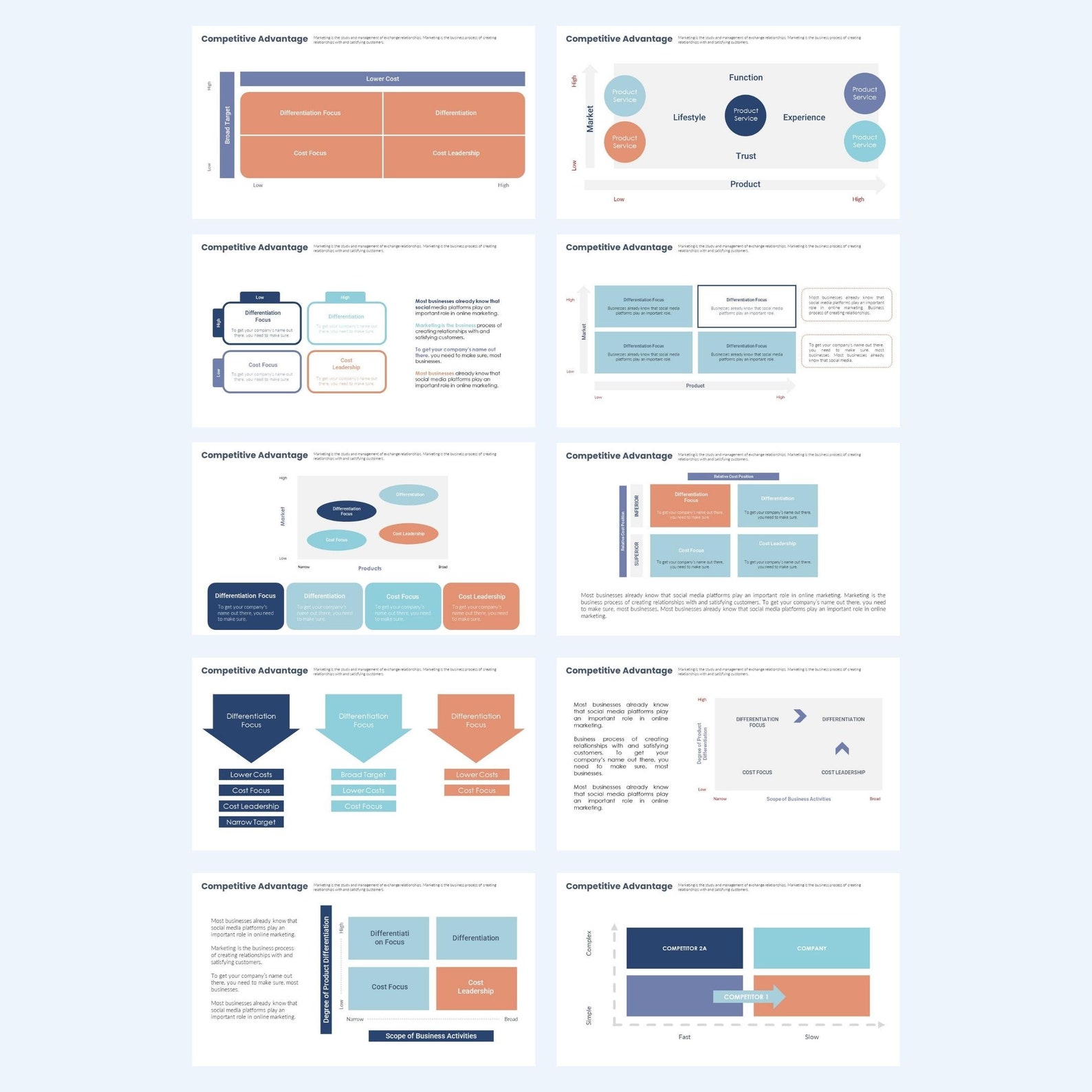 Competitive Advantage Charts | Editable Powerpoint Templates - Etsy