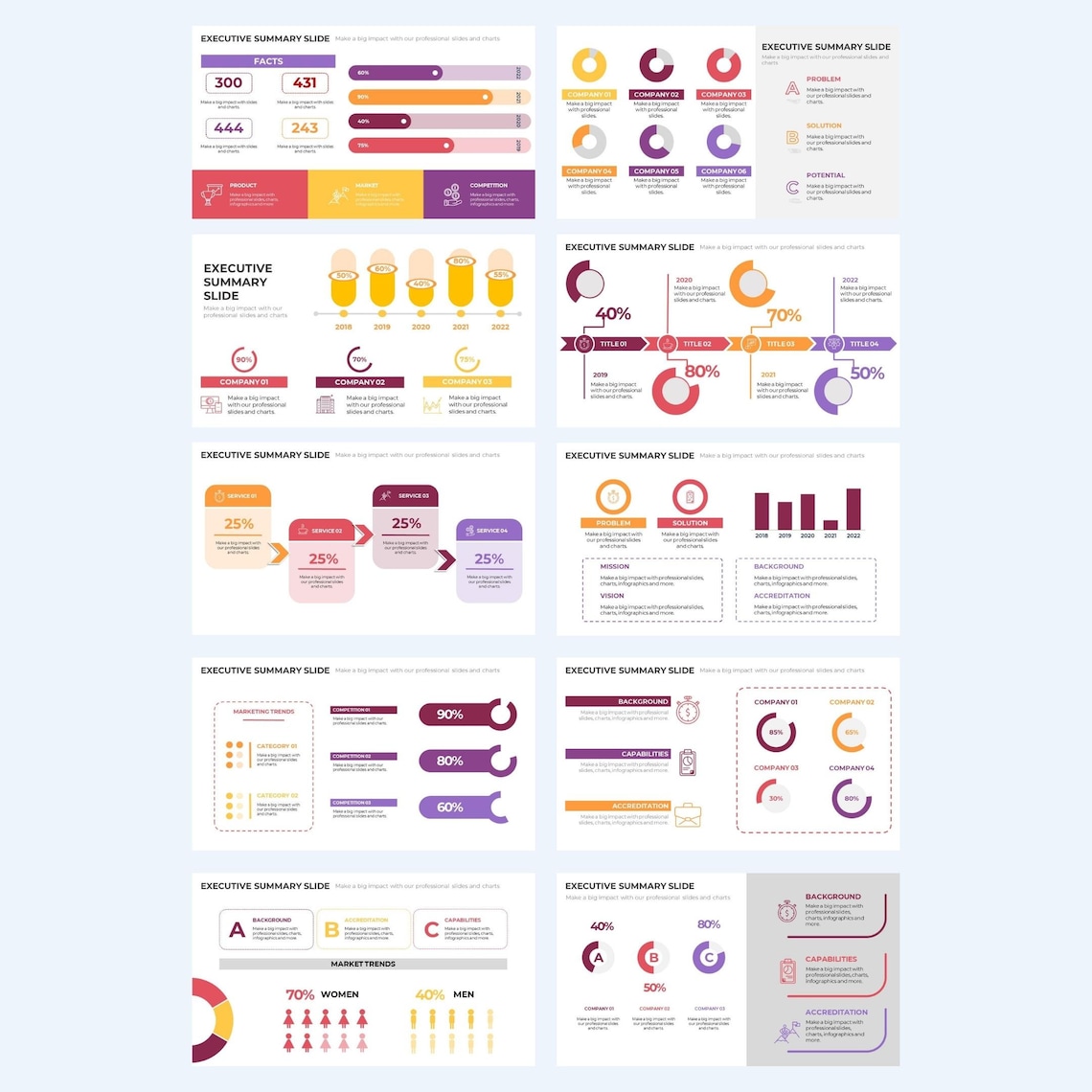 Executive Summary Powerpoint Fully Editable Templates | Executive ...