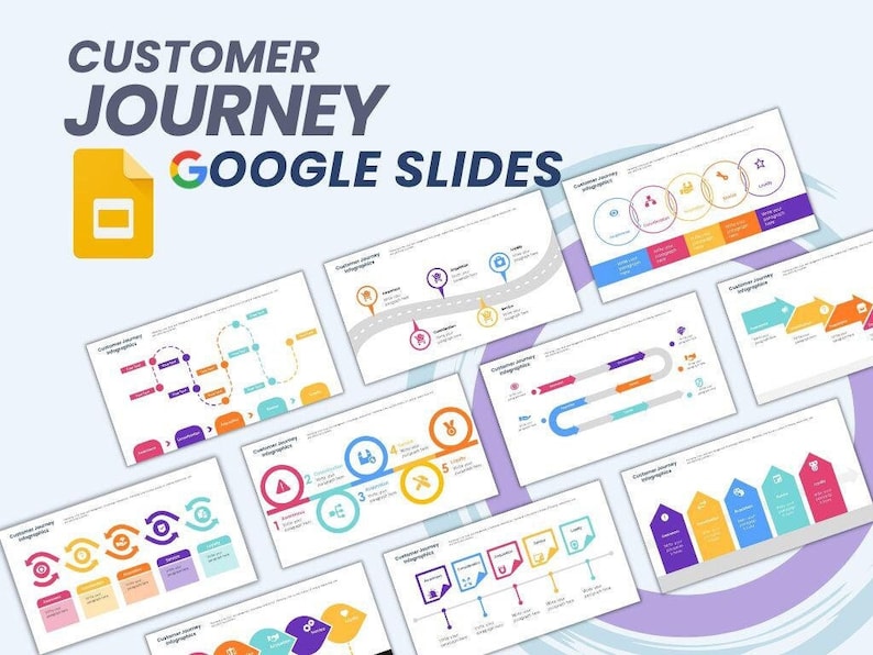 Customer Journey Google Slide Fully Editable Templates | Customer ...