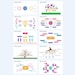 Mind Map Google Slide Fully Editable Templates | Mind Map Chart Slide ...