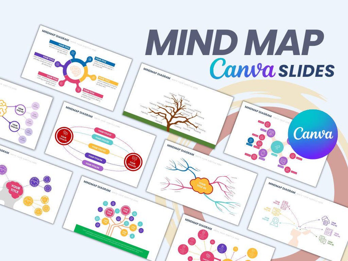 Mind Map Chart Canva Templates | Editable Presentation Slides (digital ...