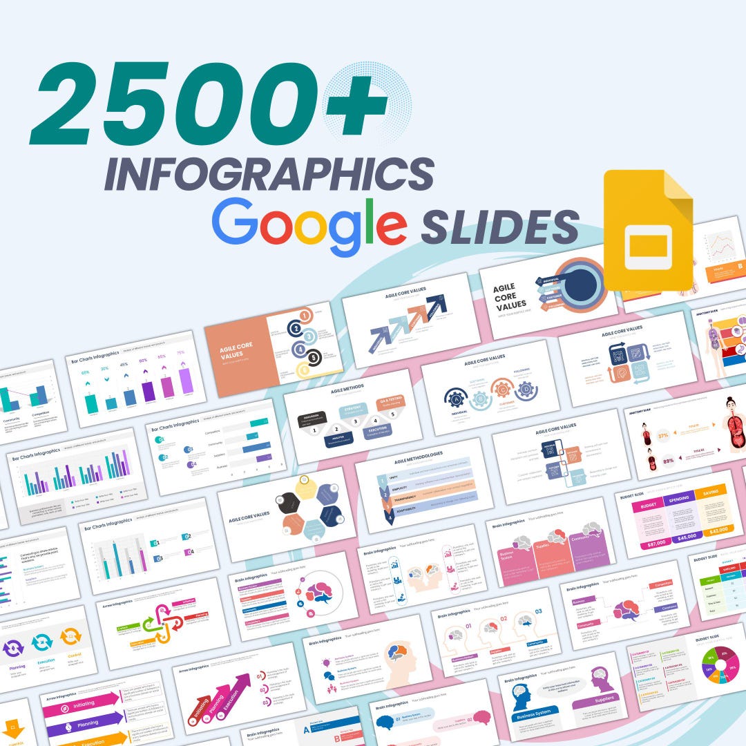 2500 Google Slides Template Bundle Fully Editable Templates ...
