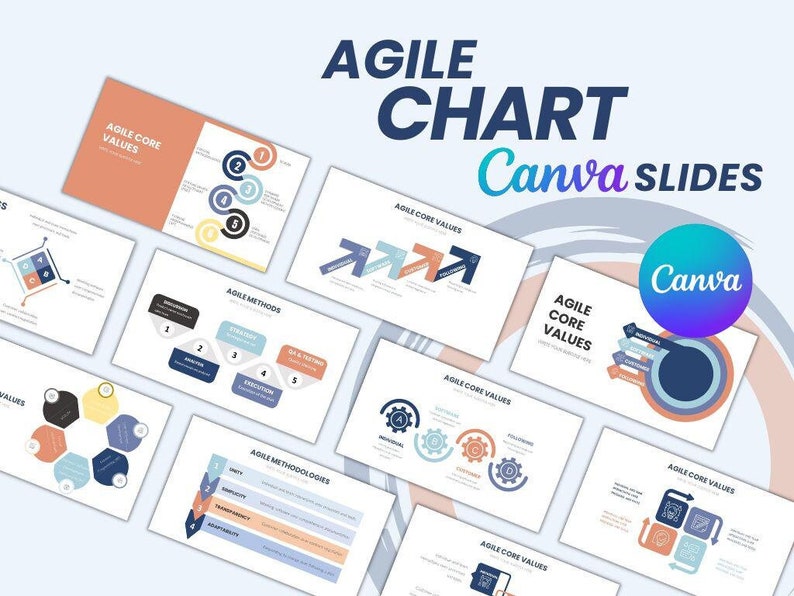 Agile Slides Fully Editable Canva Templates | Agile Chart Presentation ...