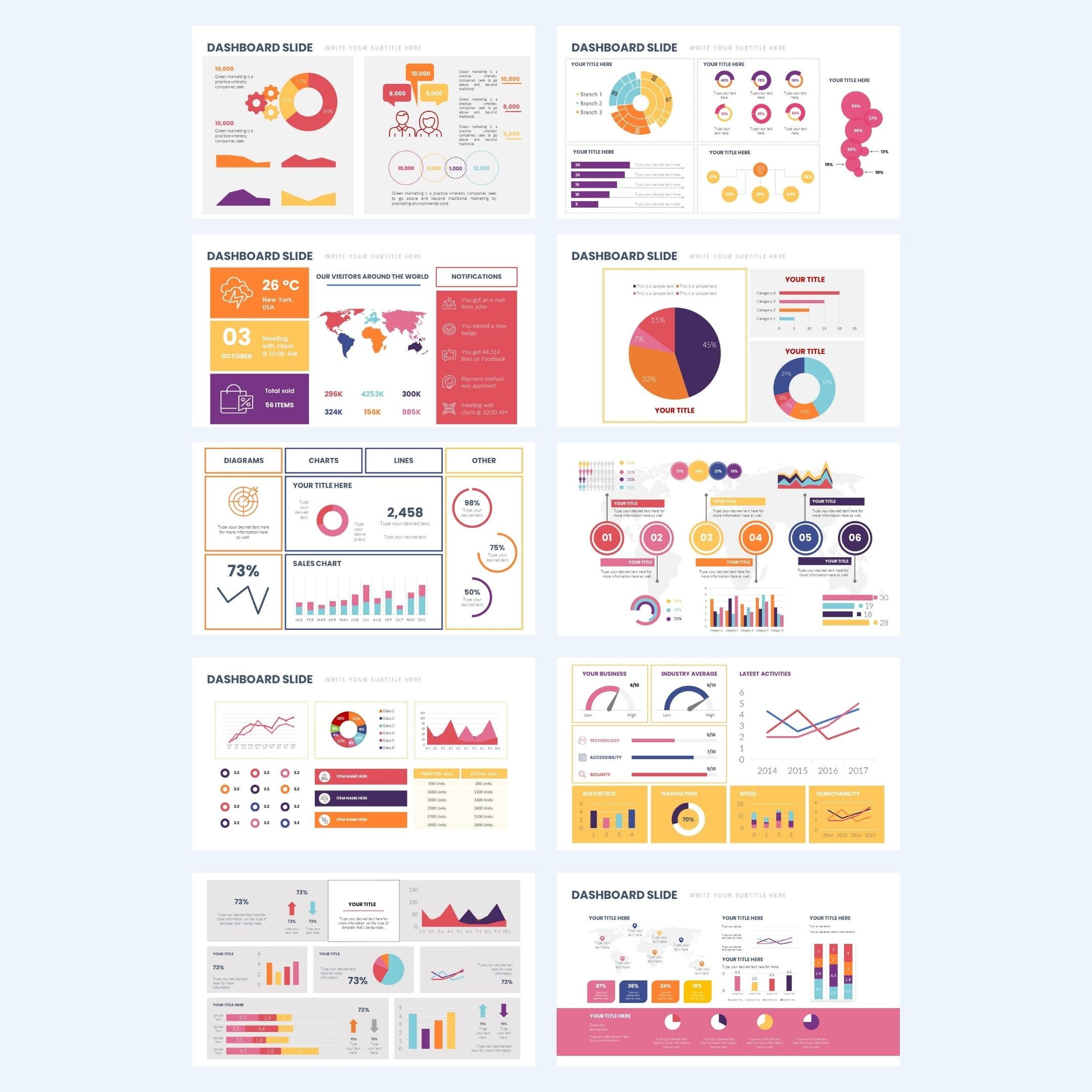 Dashboard Powerpoint Fully Editable Templates Business Dashboard ...