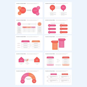 Current Vs Future Powerpoint Fully Editable Templates | Comparison ...