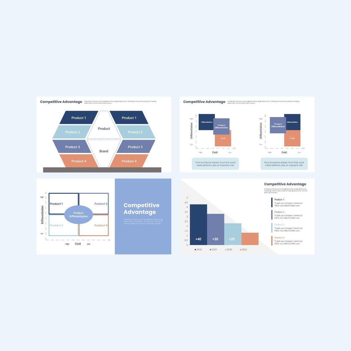 Competitive Advantage Charts | Editable Powerpoint Templates - Etsy