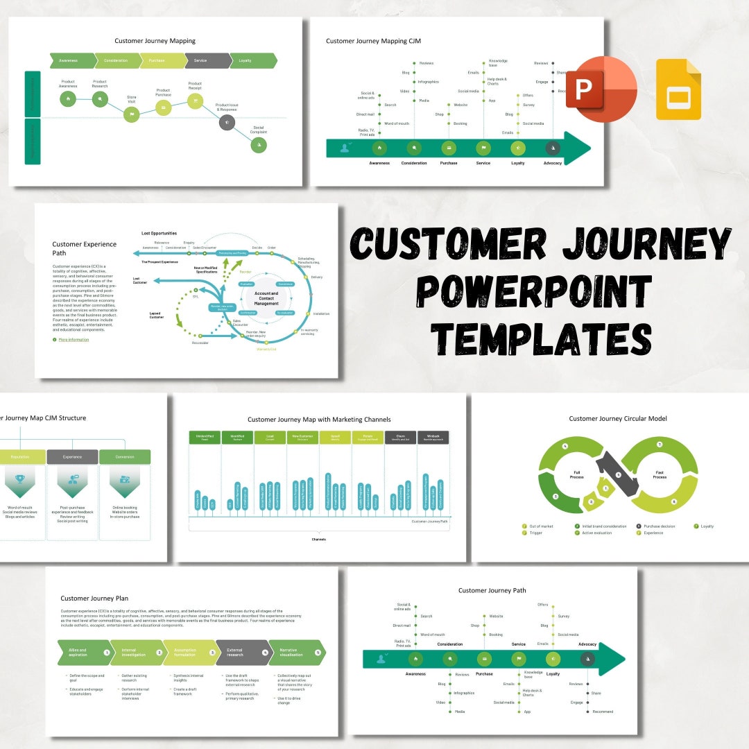 Customer Journey Powerpoint Fully Editable Templates Customer Journey ...