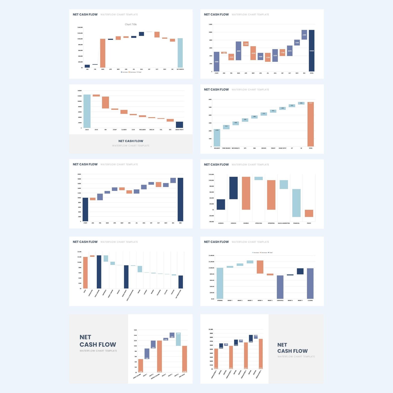 Editable Waterfall Charts Powerpoint Templates | Presentation Template ...
