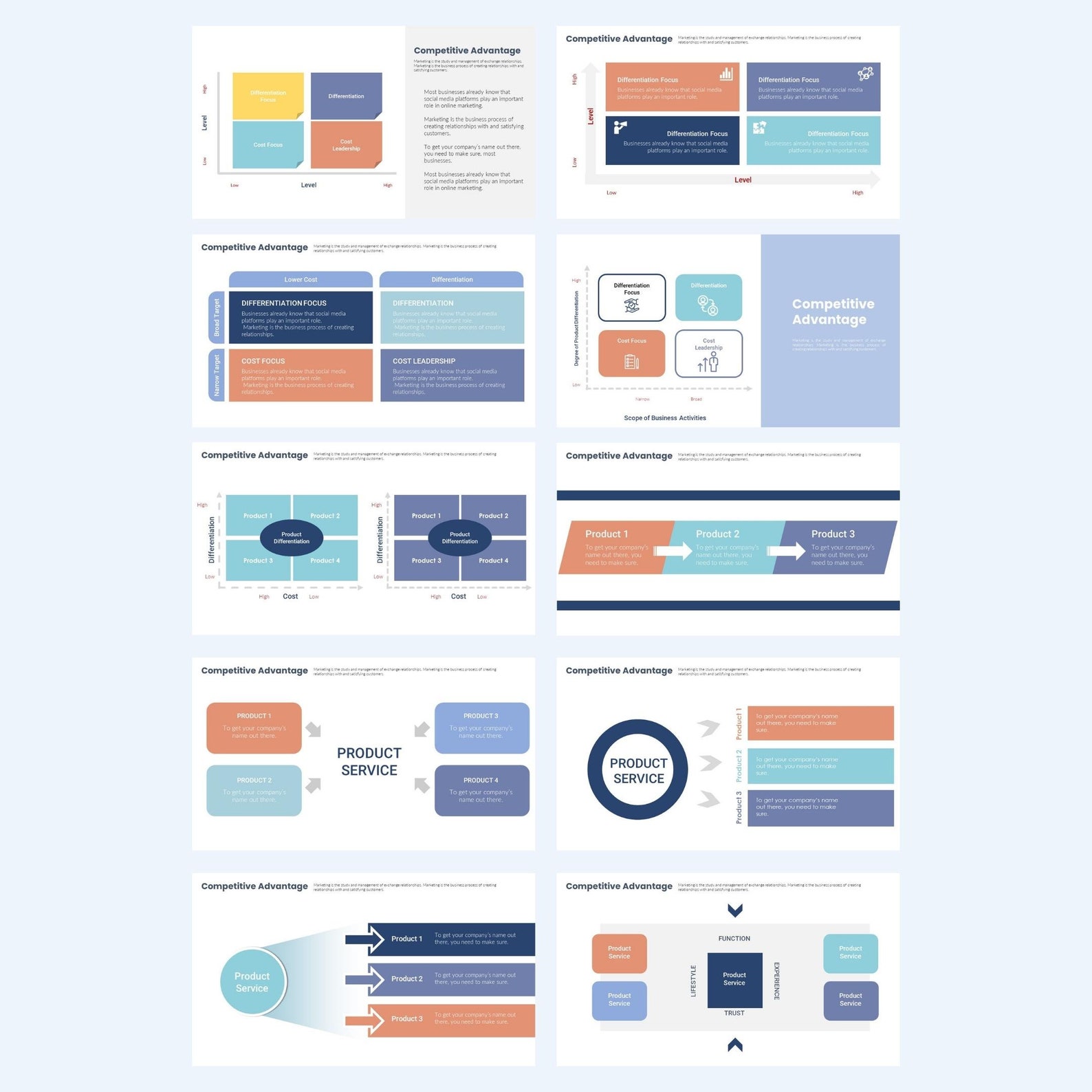 Competitive Advantage Charts | Editable Powerpoint Templates - Etsy