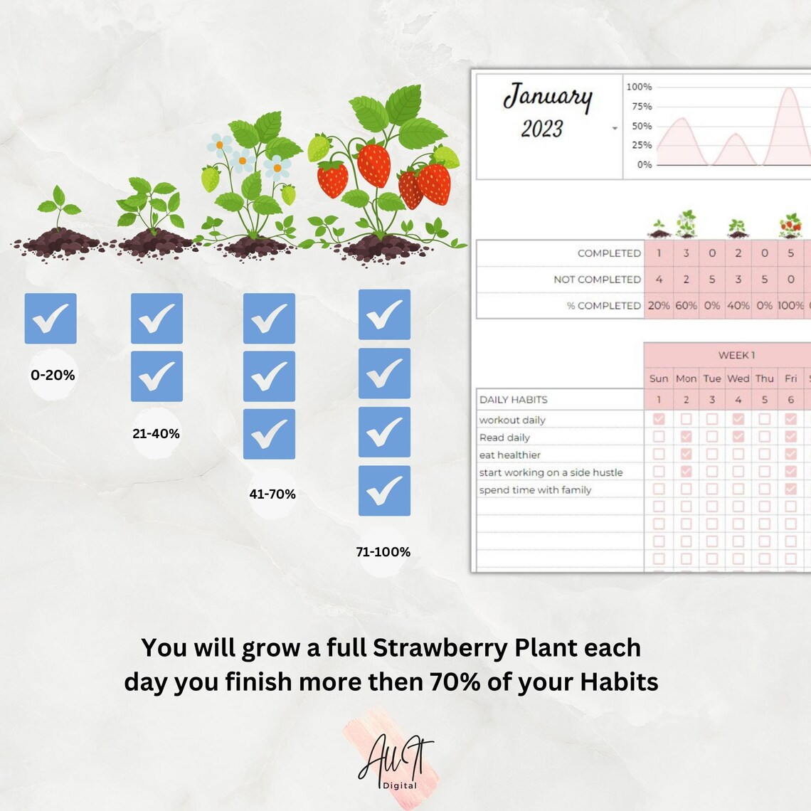 2024 Habit Tracker Spreadsheet | Editable Google Sheets Template | Goal ...