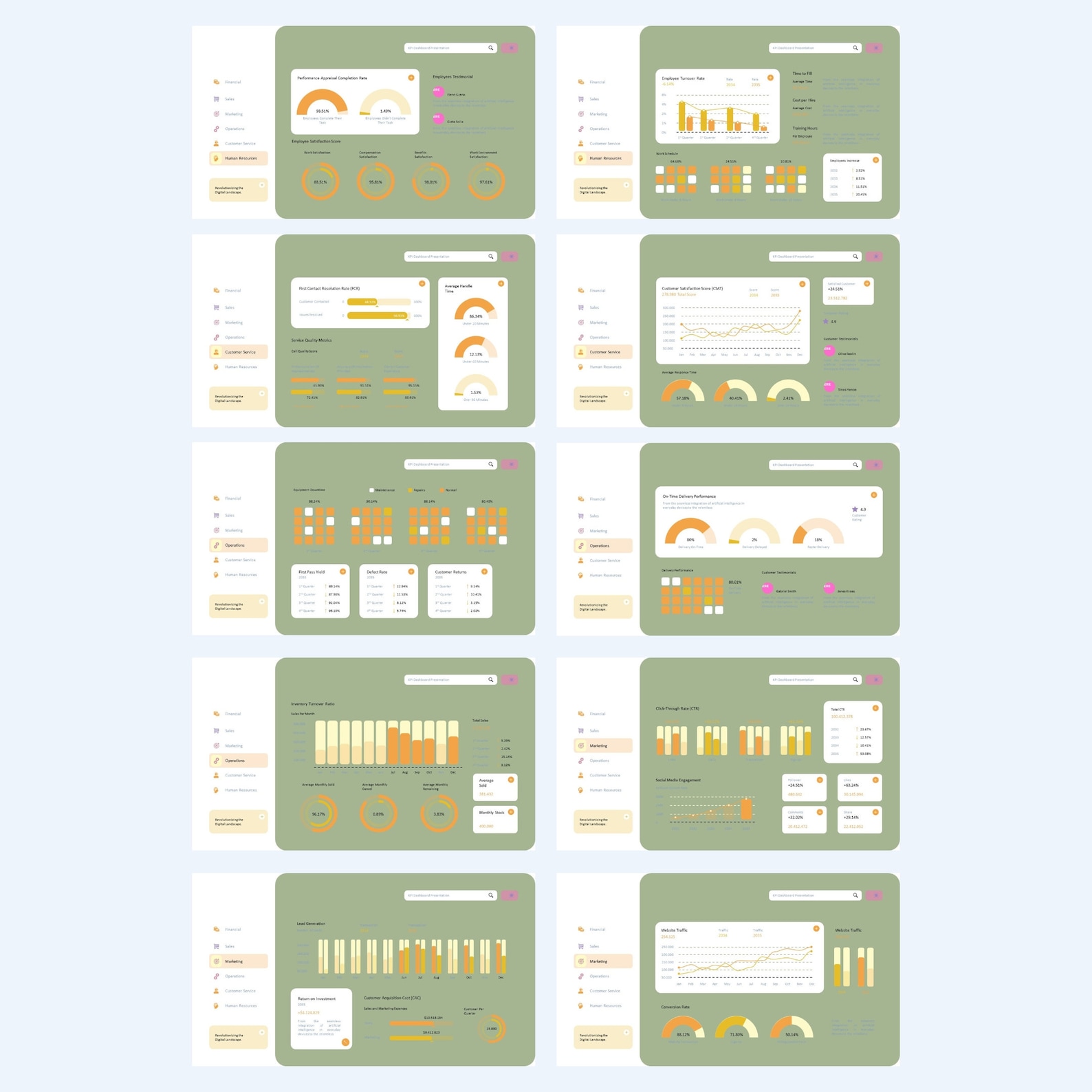 Minimal KPI Powerpoint Fully Editable Templates | KPI Dashboard ...