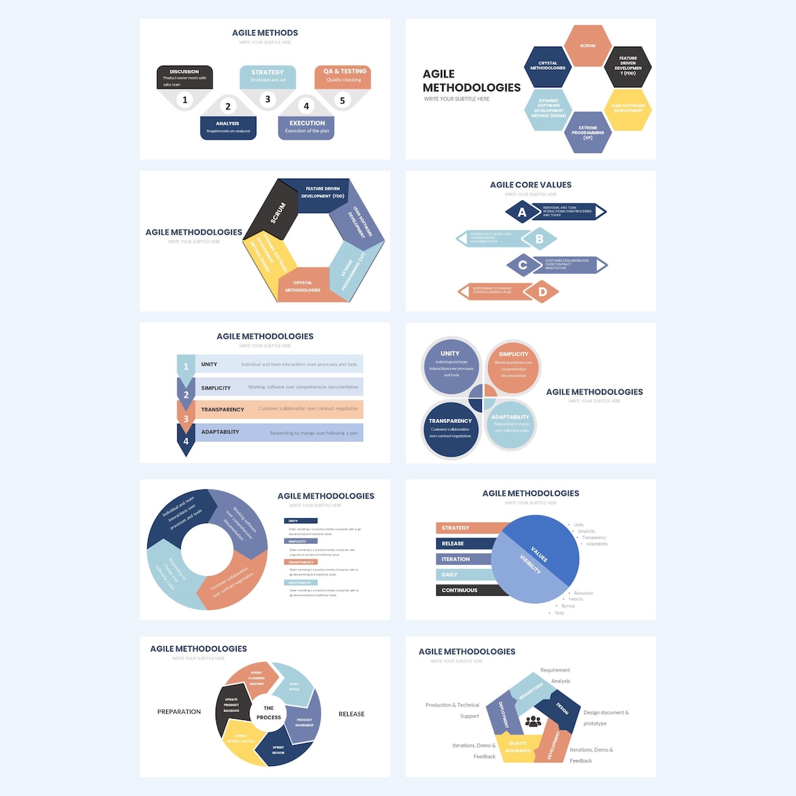 Agile Charts Powerpoint Fully Editable Templates | Agile Powerpoint ...
