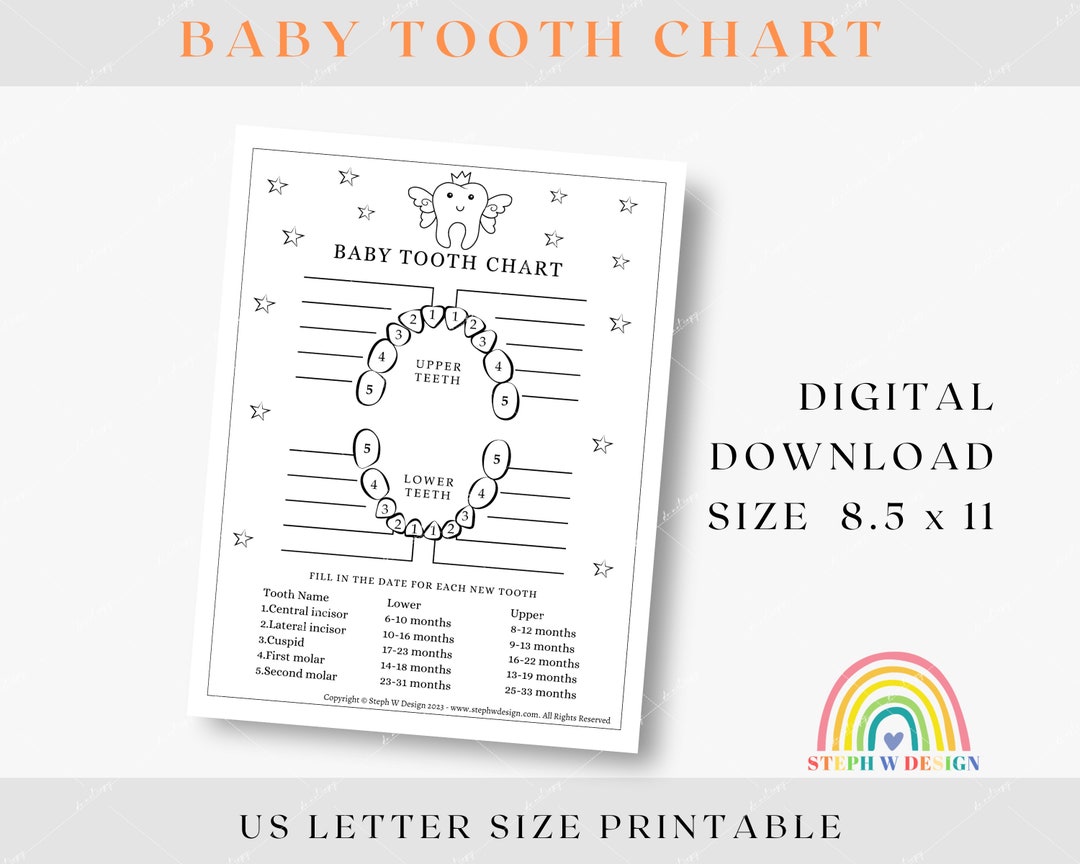 Baby Tooth Chart, Baby Shower Gift, Tooth Fairy Pillow, Baby Teething ...