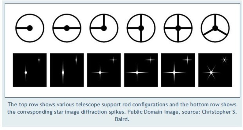 DWARF Ii Bahtinov Mask and Diffraction Spikes Mask 1.25 - Etsy