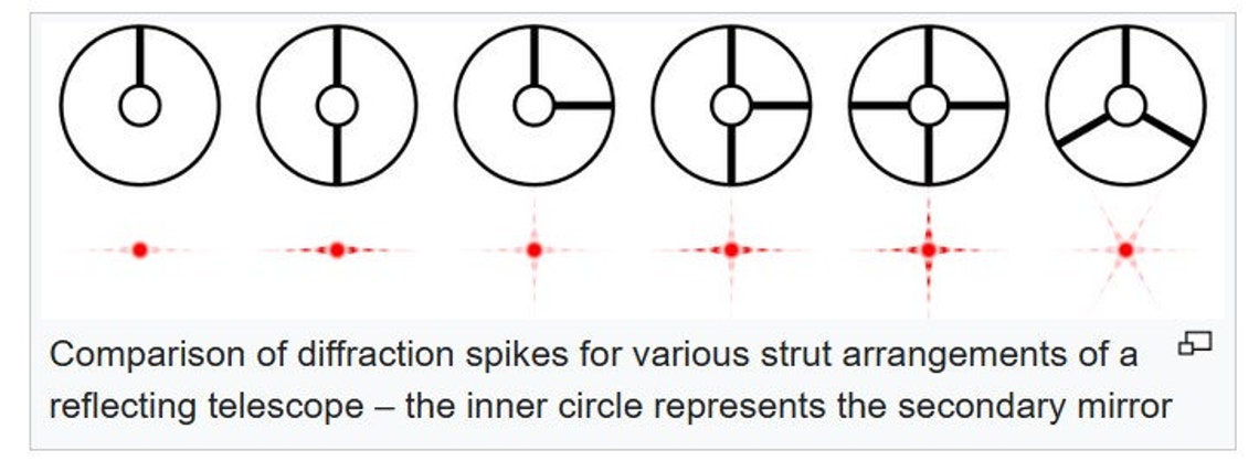 DWARF Ii Bahtinov Mask and Diffraction Spikes Mask 1.25" Inch 3dprint ...