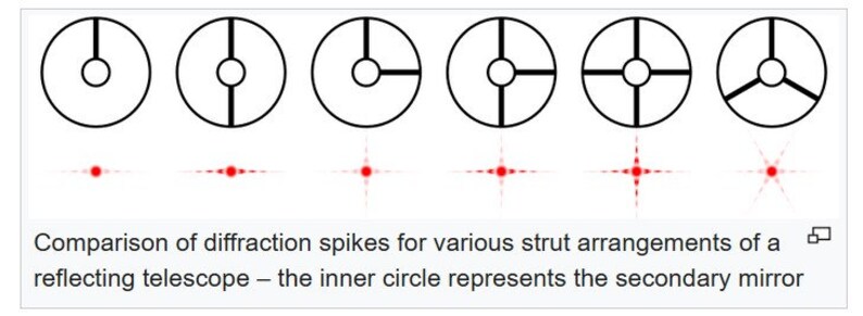 DWARF Ii Bahtinov Mask and Diffraction Spikes Mask 1.25" Inch 3dprint PLA+ for Telescope Adaptor ...