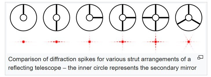 DWARF Ii Bahtinov Mask and Diffraction Spikes Mask 1.25" Inch 3dprint ...