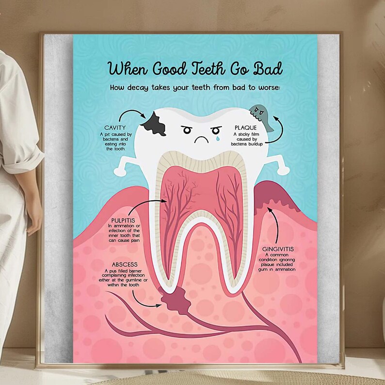 Teeth Care Dentist Poster When Good Teeth Go Bad How Decay Takes From ...