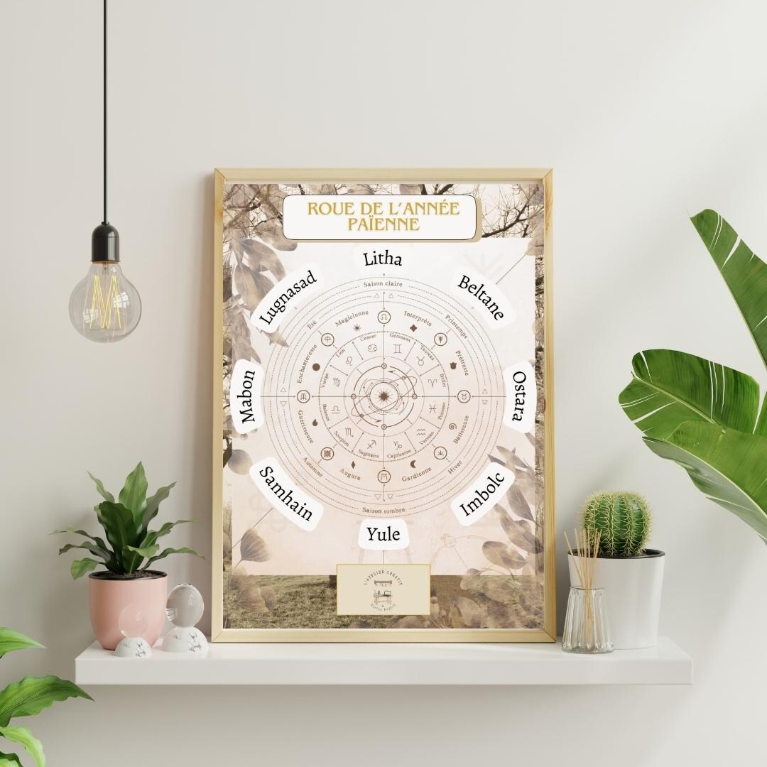 Pagan Wheel of the Year | French Pagan Calendar Poster | Sabbat Wheel ...