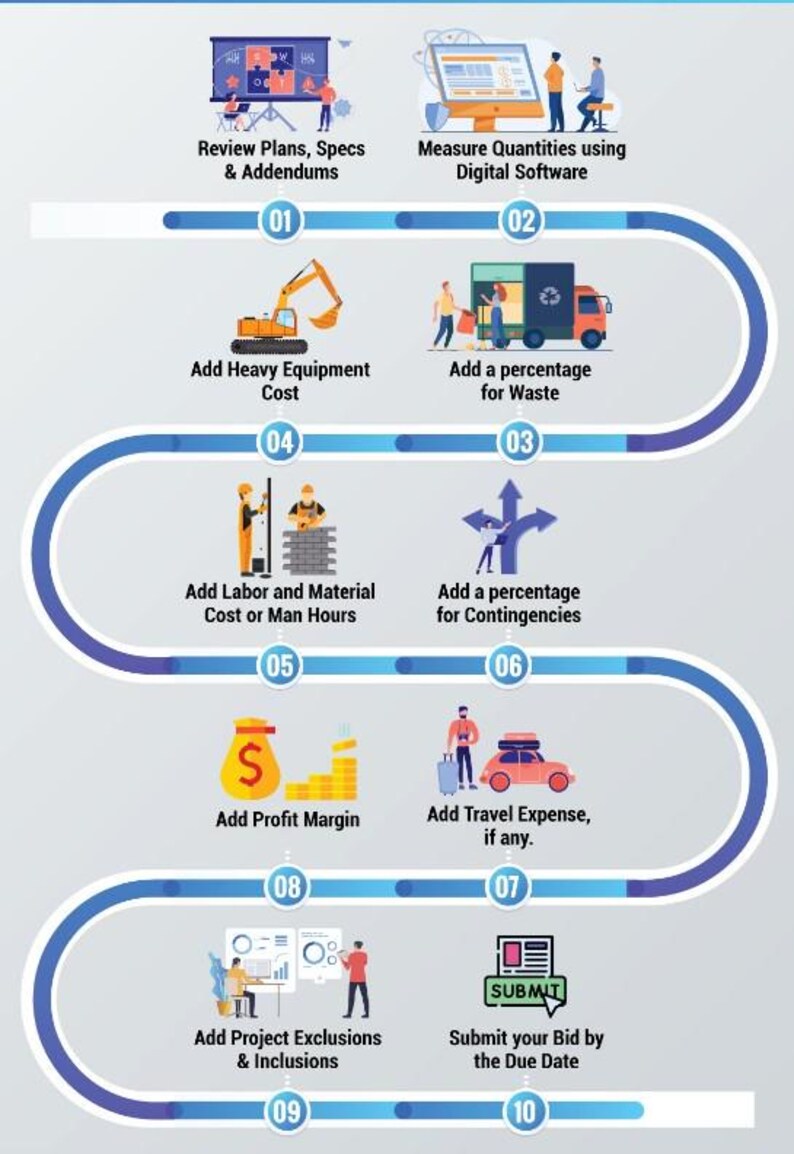 Commercial Construction Estimation and Breakdown - Etsy