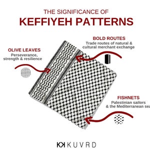 Procreate Brush for Keffiyeh Patterns - Etsy