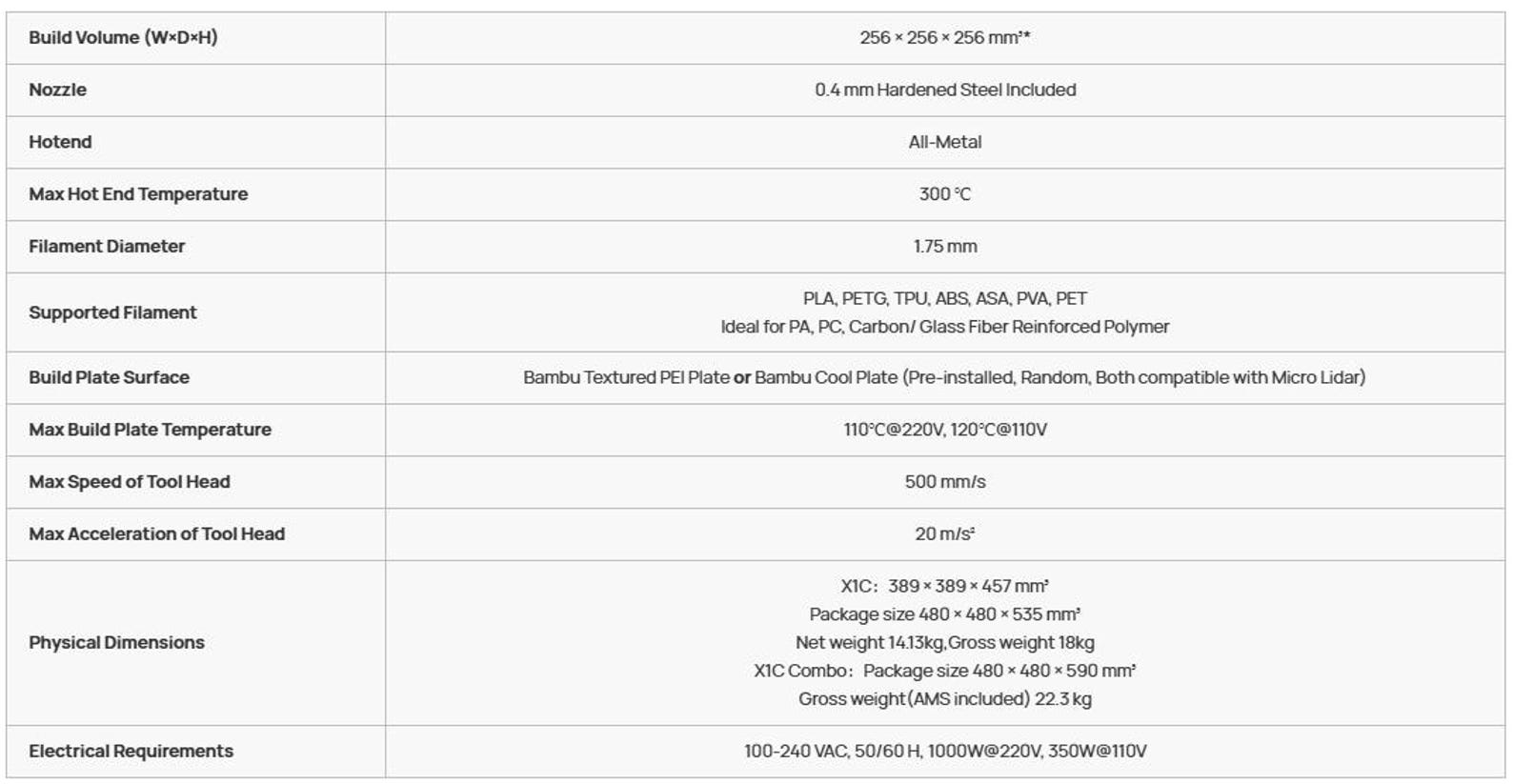 Bambu Labs X1C (with Optional AMS, Multi-colour System 4 Colours!) - Etsy