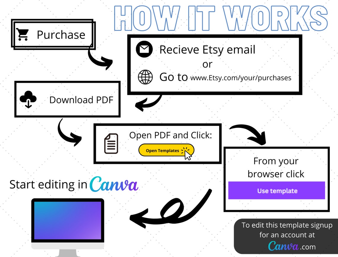 Editable Facebook Post Template Photo Collage With Canva FB - Etsy