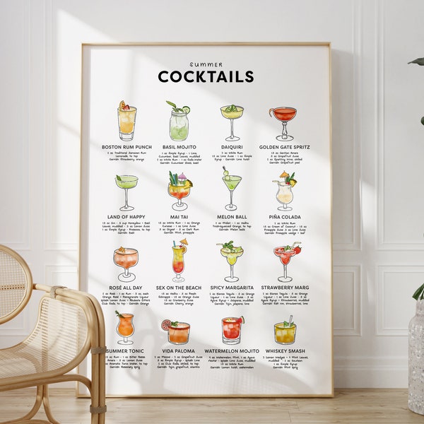 Cocktail Poster - Etsy