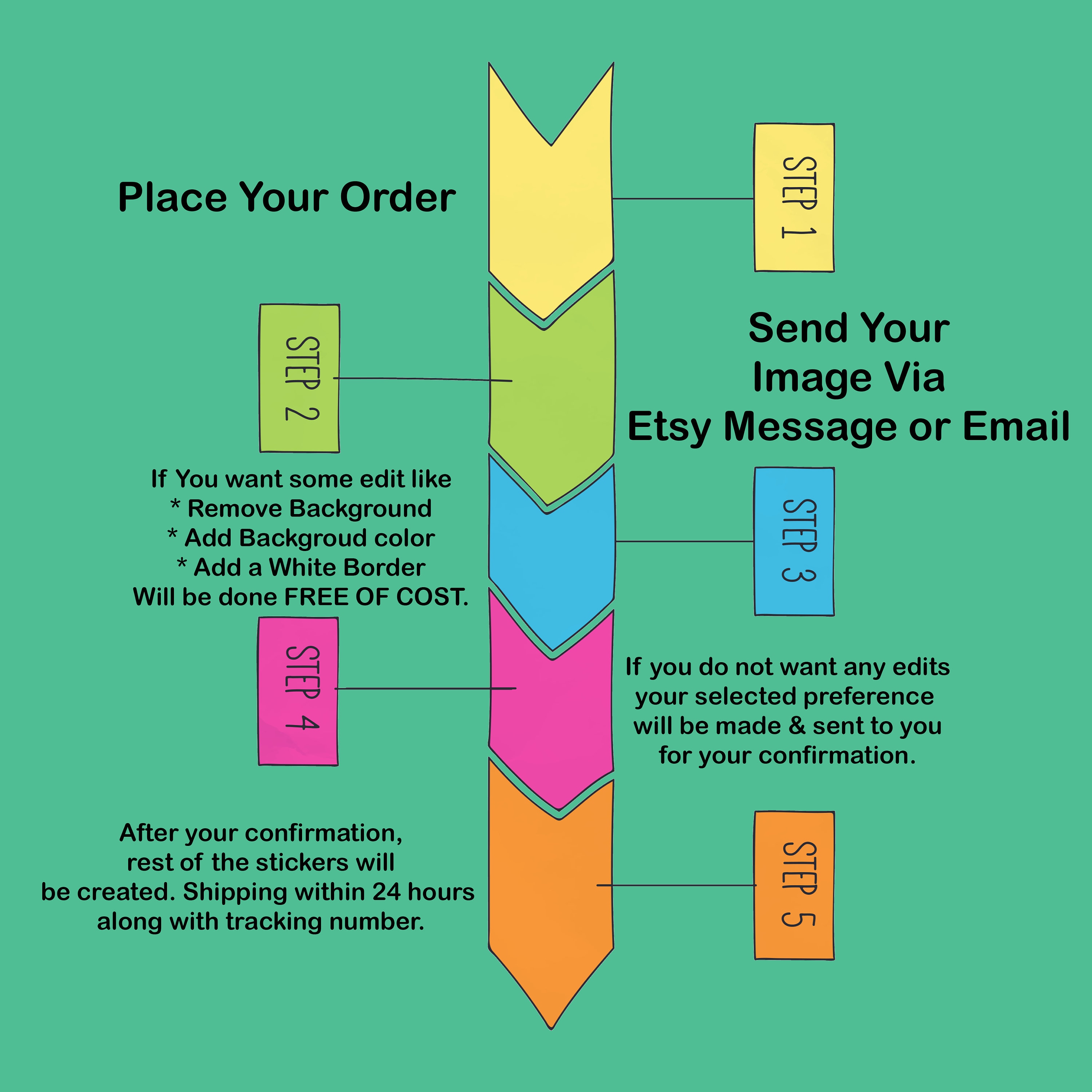 Custom Die Cut Stickers Printed With Your Image Waterproof Custom ...