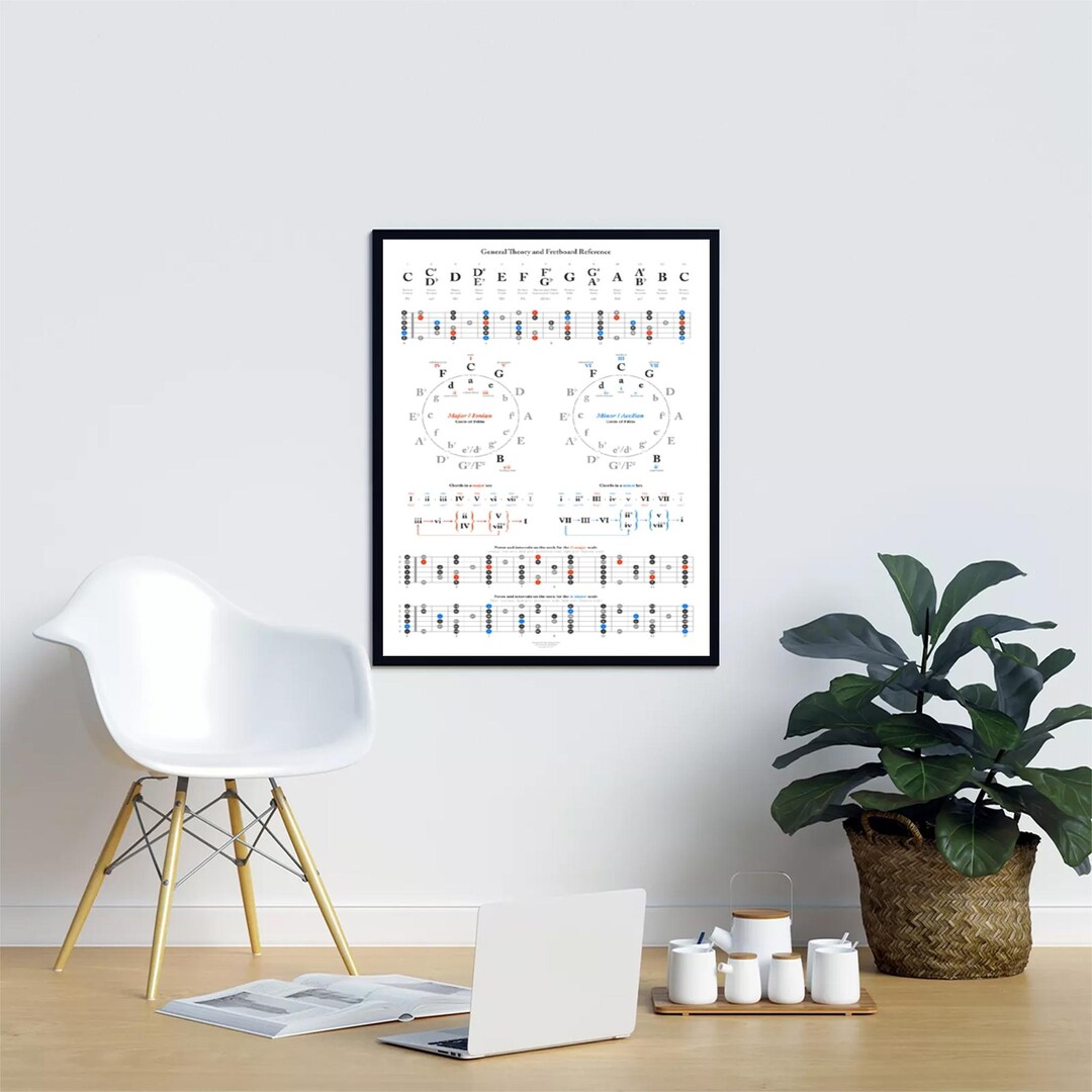 Music Theory Guitar Chord Chart Poster Wall Art for Music Lovers - Etsy