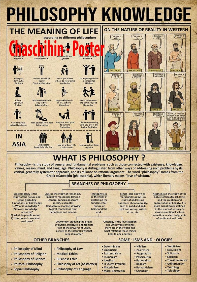 Philosophy Poster Portrᴀit Knowledge Poster Vintᴀge Poster - Etsy