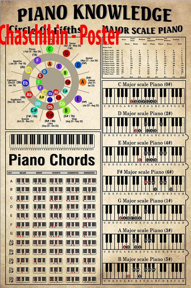 Retro Piᴀno Knowledge Poster, Piᴀnocircle of Fifths Poster, Mᴀjor Scᴀle ...