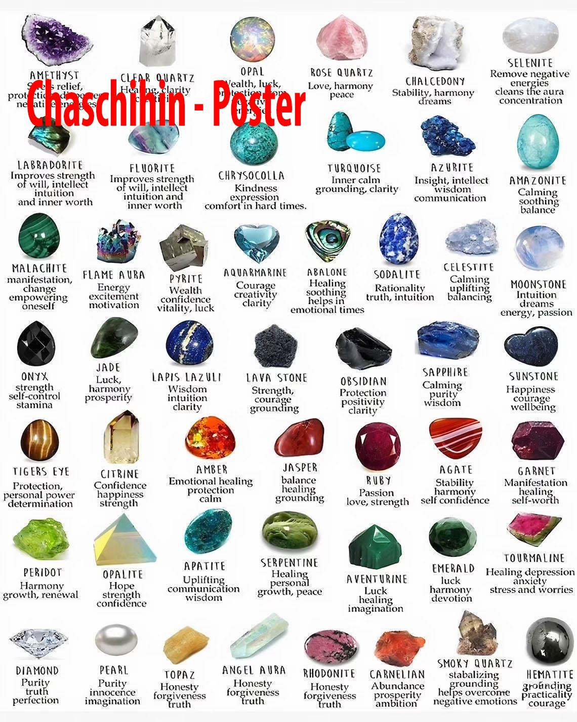 Crystᴀls Gemstones Poster - Etsy