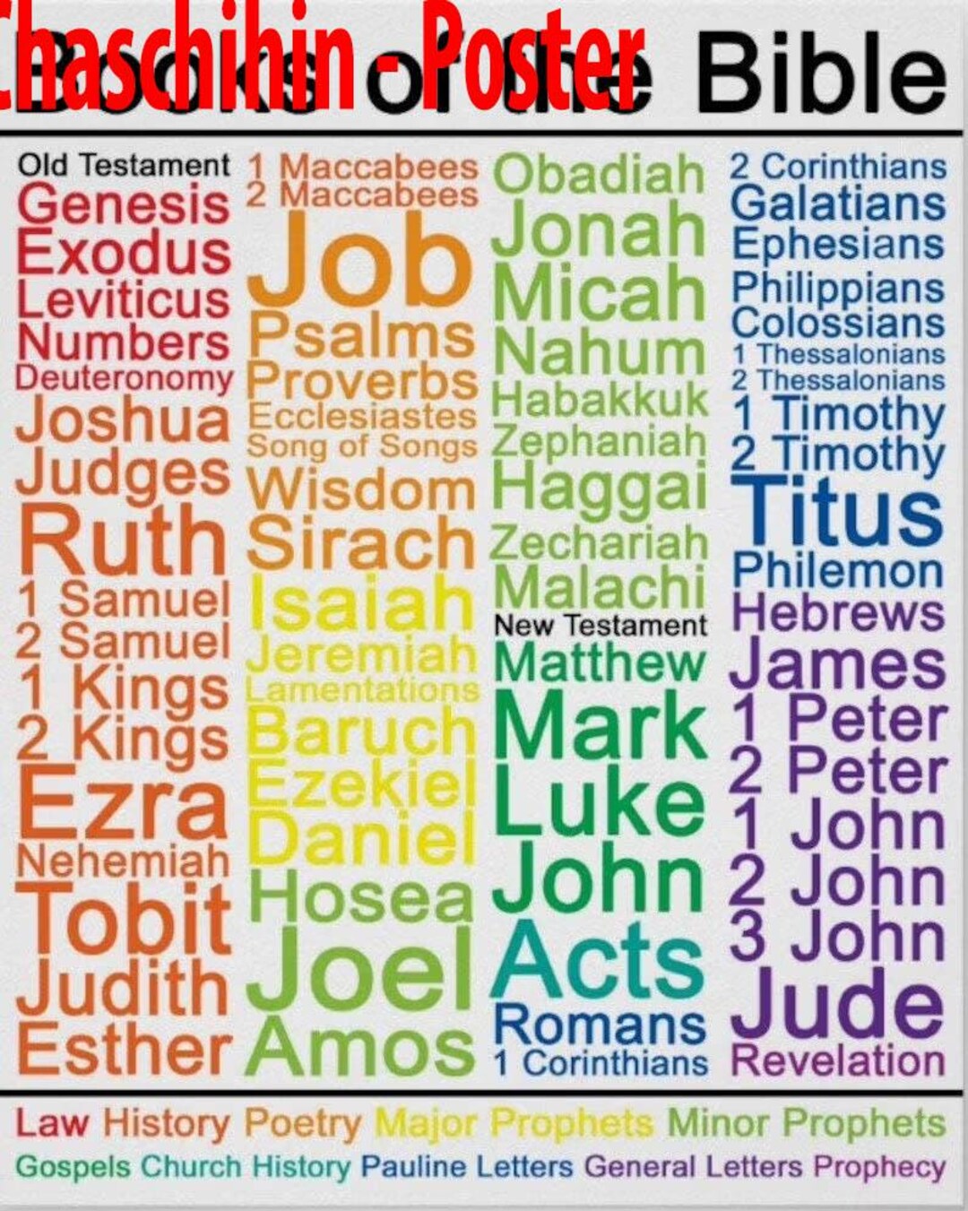 Books of the Bible Poster 11x17 Inches - Etsy