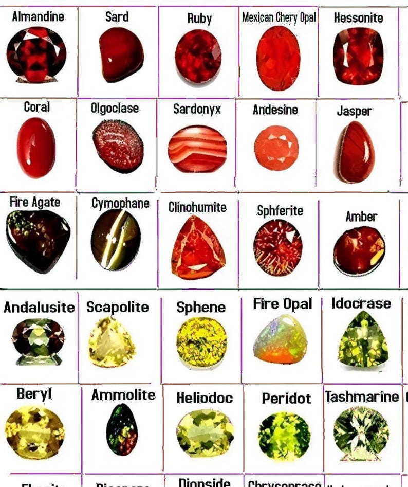Gemstones Determine Poster, Gemstones Poster - Etsy