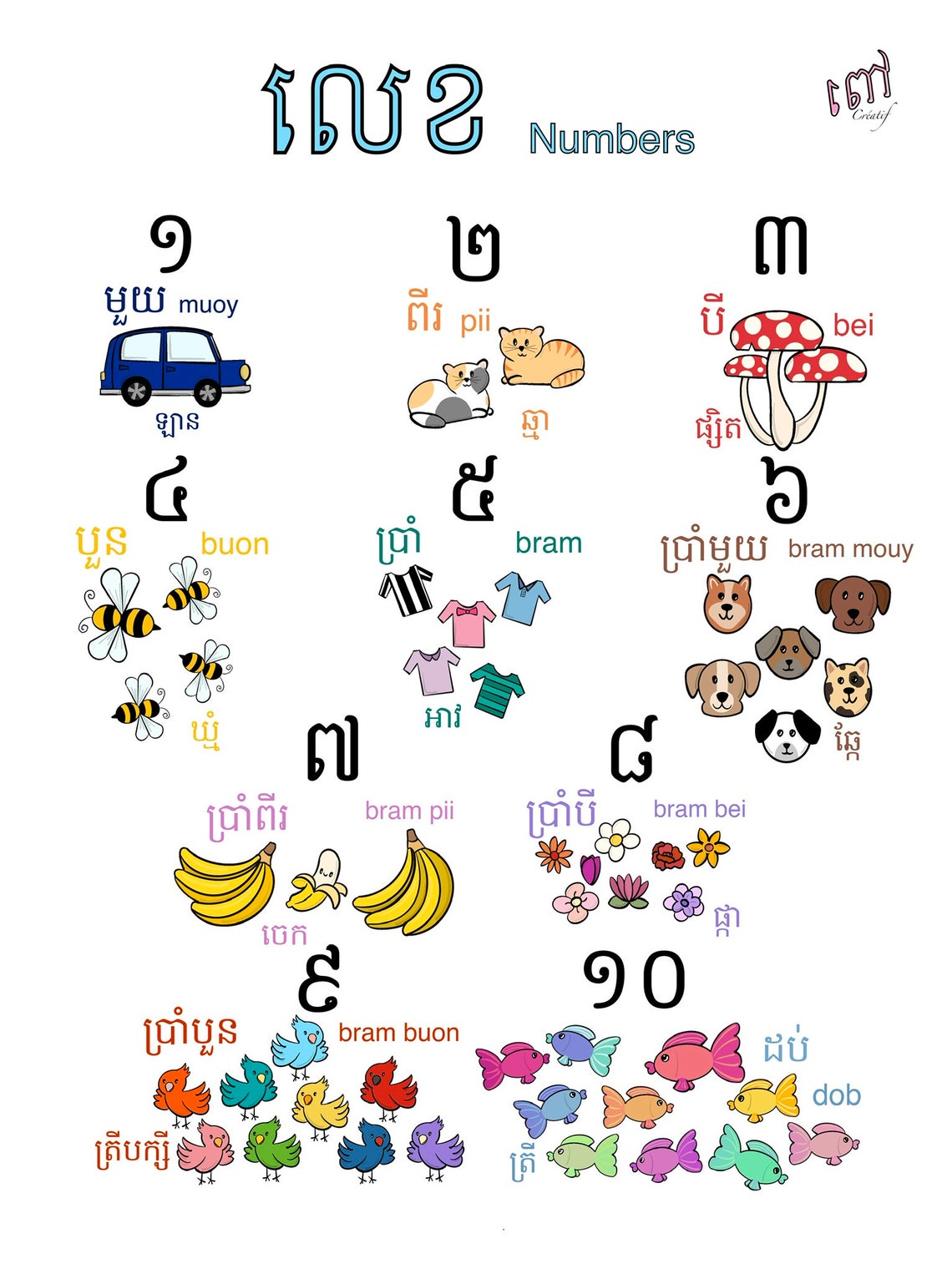 Khmer (cambodian) Numbers Poster - Digital Print - Etsy