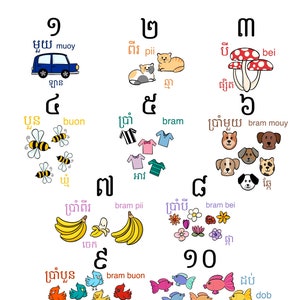 Khmer (cambodian) Numbers Poster - Digital Print - Etsy